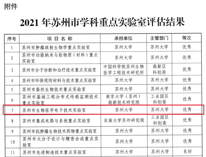 Congratulations to the “Suzhou Biomedical Electronics Technology ...